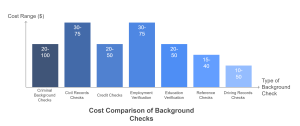 Understanding Background Check Costs (2025)
