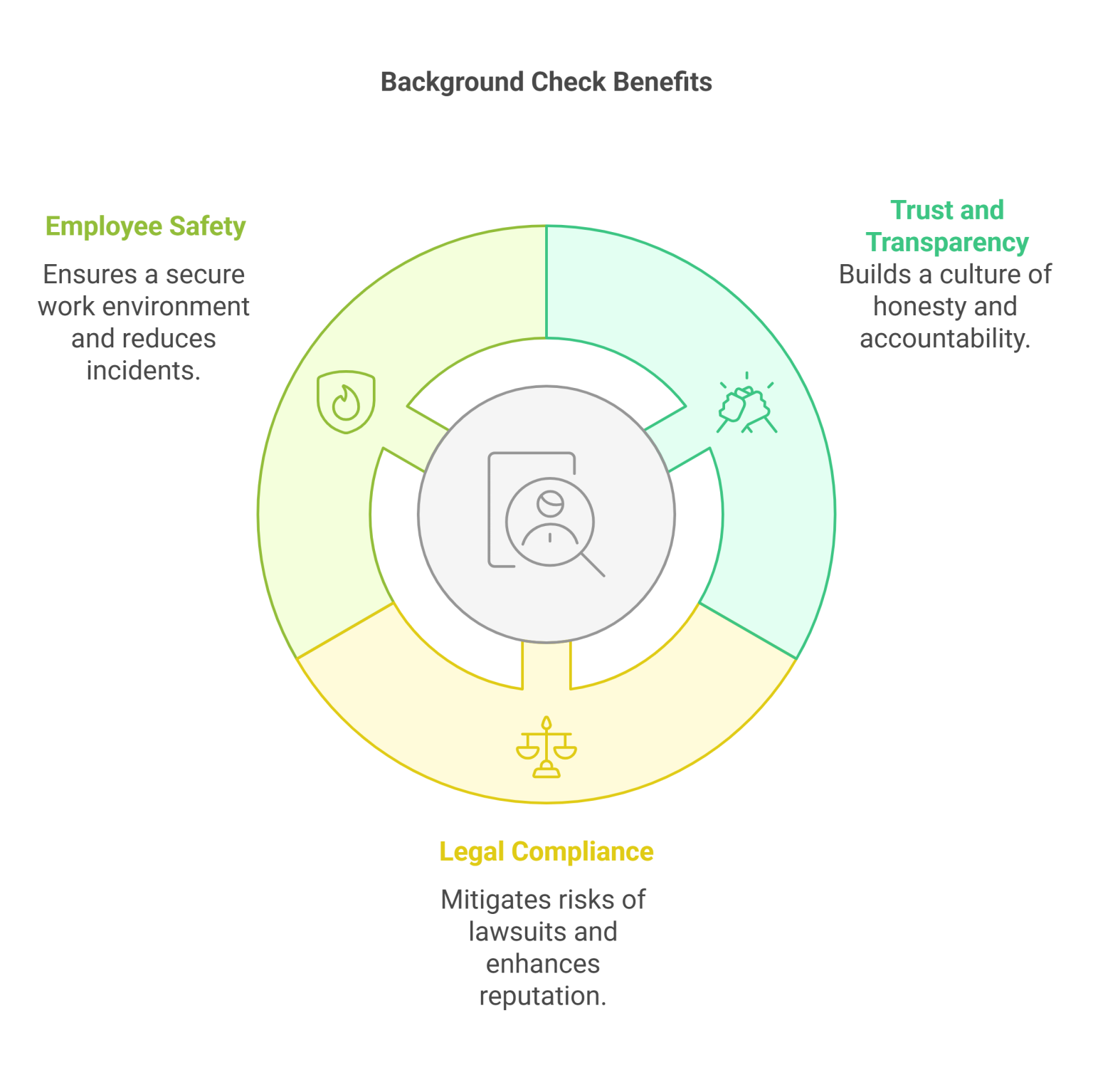 What is a Background Check?