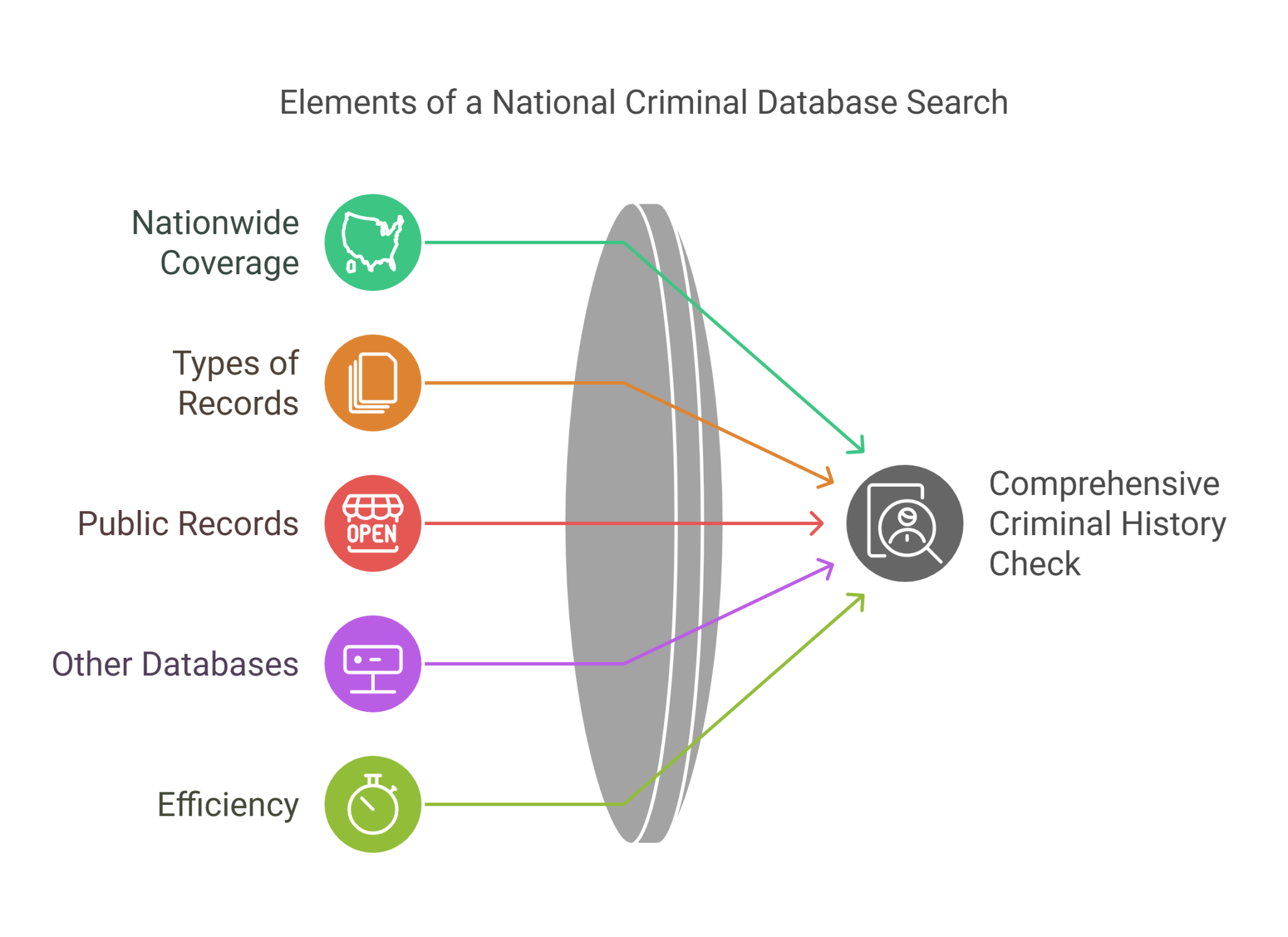 National Criminal Database Searches Guide