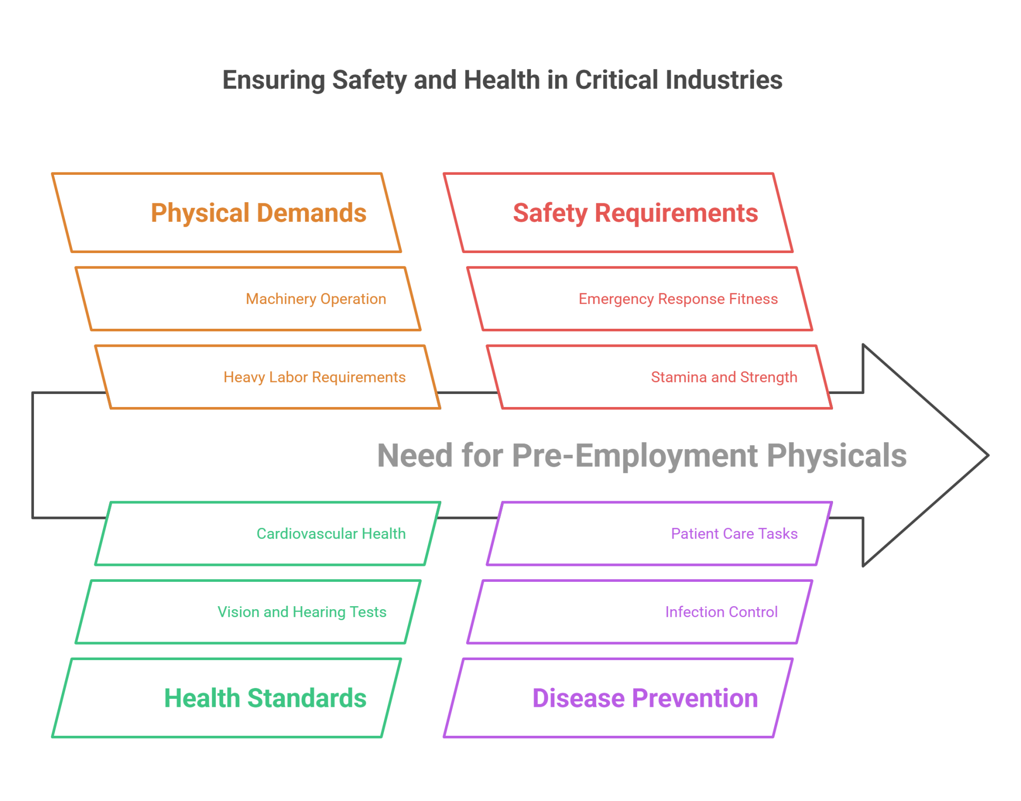 Pre-Employment Physicals: A Comprehensive Guide for Employers and Job ...