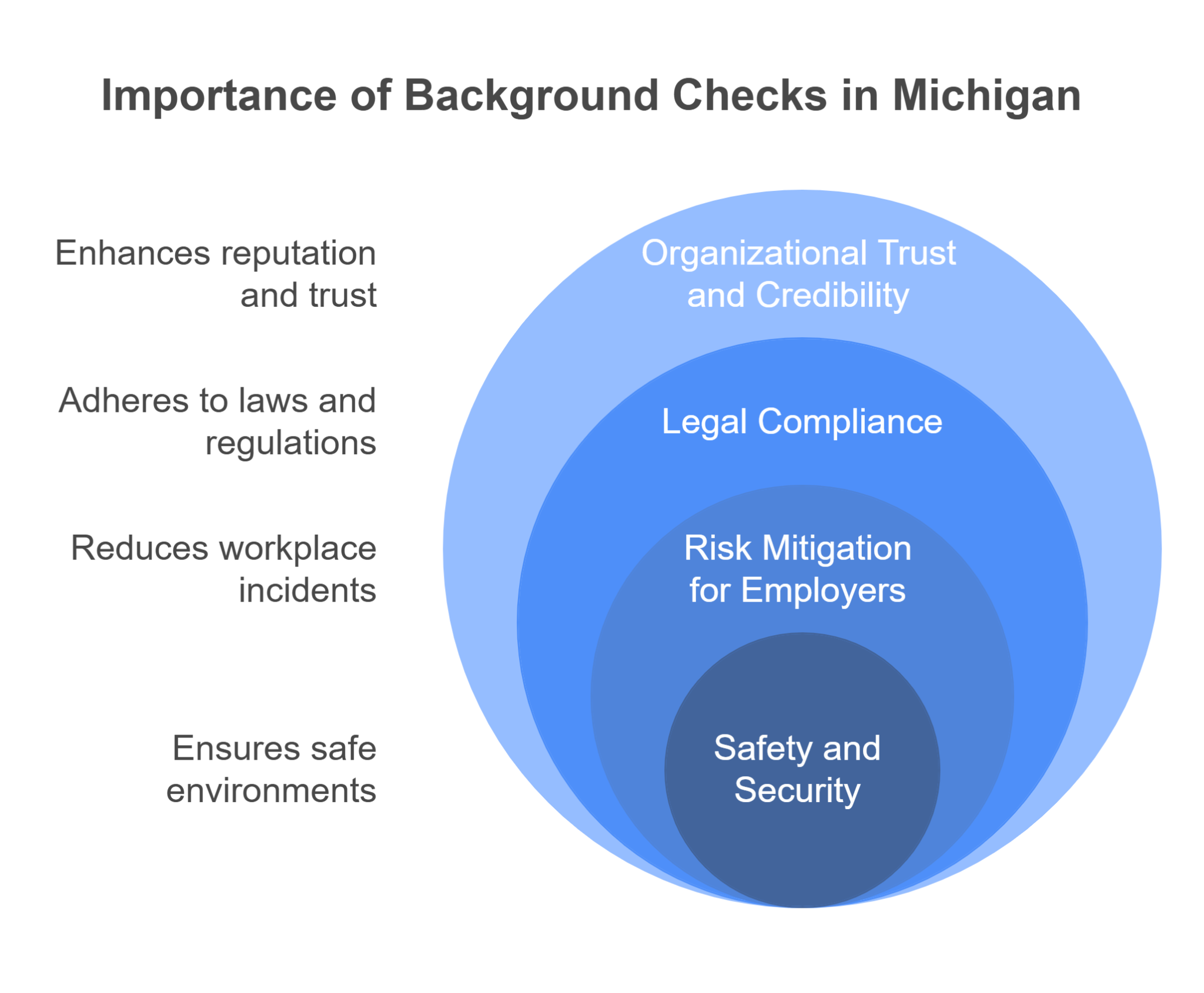 Background Checks Michigan: A Comprehensive Guide