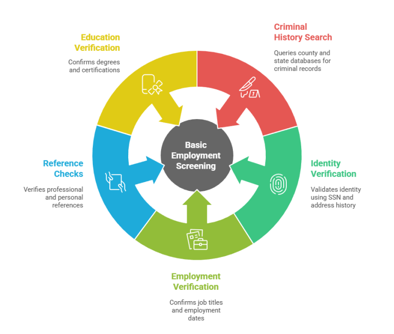 Level 1 vs Level 2 Background Check: What to Know