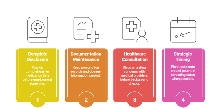 False Positive Drug Test Causes and Drug Test Accuracy