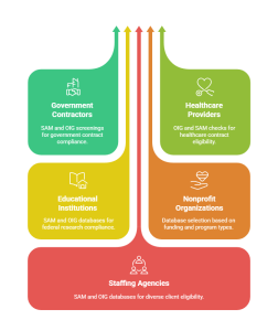 Difference Between SAM and OIG Exclusion: Compliance Guide