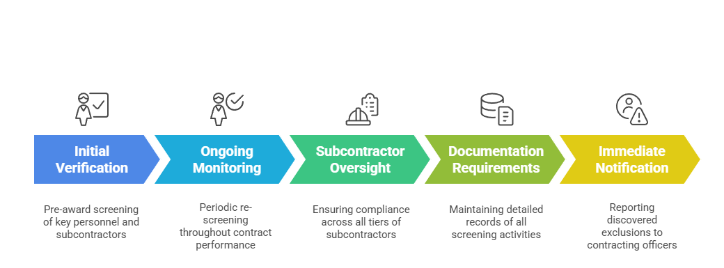Difference Between SAM and OIG Exclusion: Compliance Guide