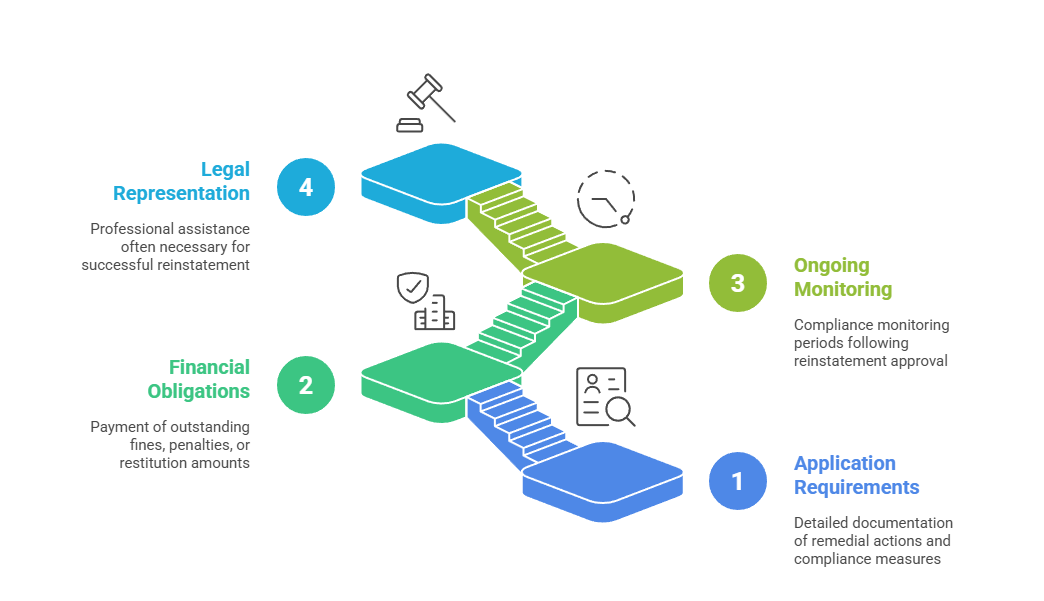 Difference Between SAM and OIG Exclusion: Compliance Guide