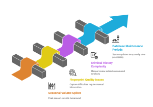 California Level 2 Background Check and LiveScan Details