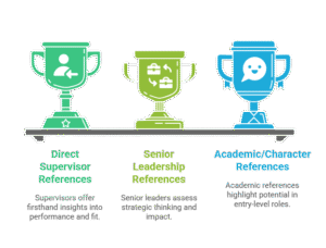 Types of Employment References: A Comprehensive Guide