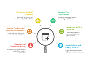 OIG Exclusion Screening Steps for Healthcare Providers