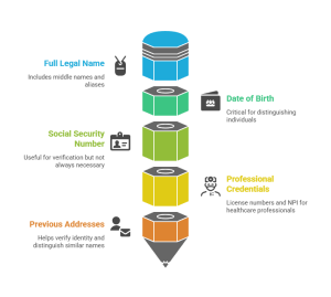 OIG Exclusion Screening Steps for Healthcare Providers