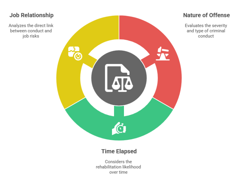 EEOC Compliance Requirements 2026: Navigating New Laws