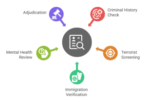 How to Get a TWIC Card: Complete Application Process