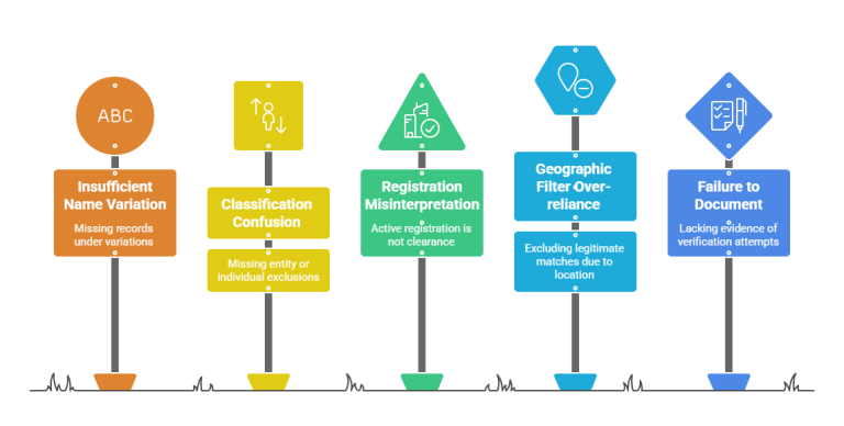 SAM Exclusion Database Search: A Complete Guide