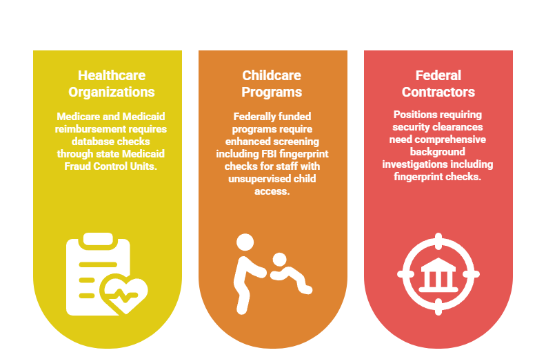 Level 2 Background Check: What You Need to Know