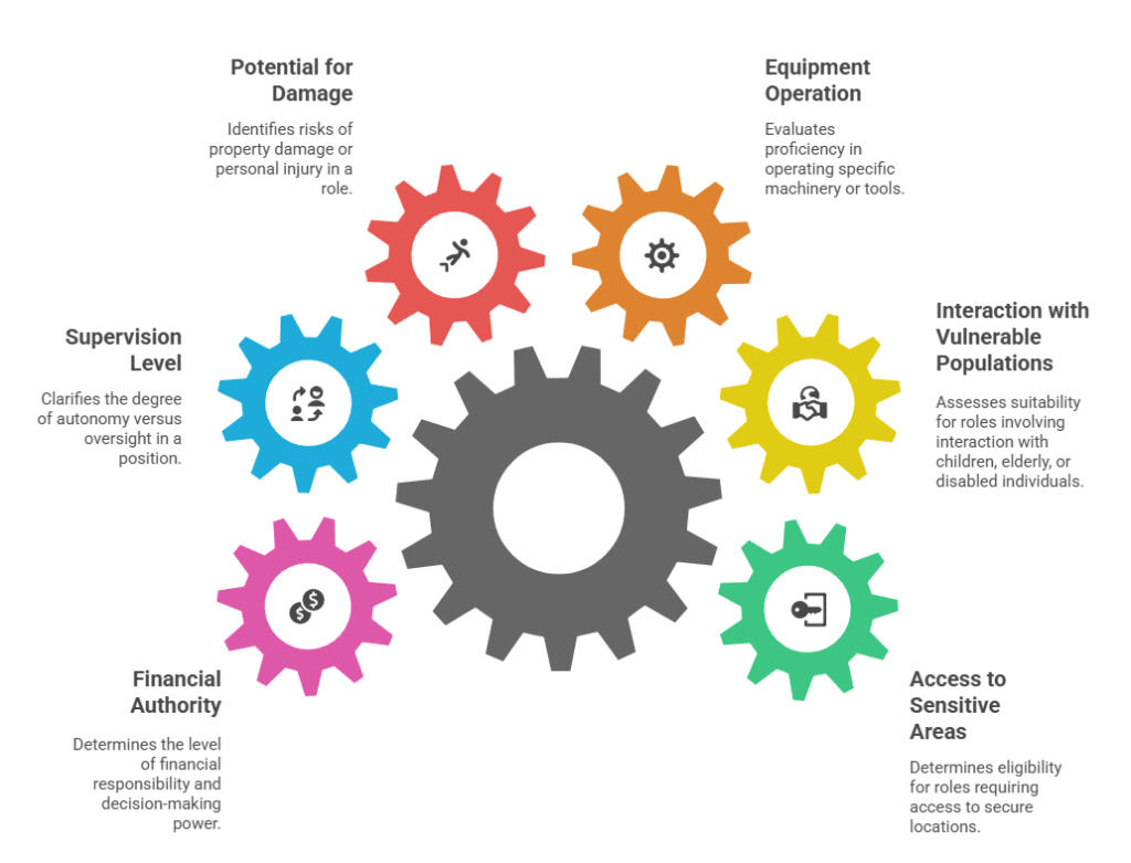 Background Checks for Construction Workers: A 2026 Guide