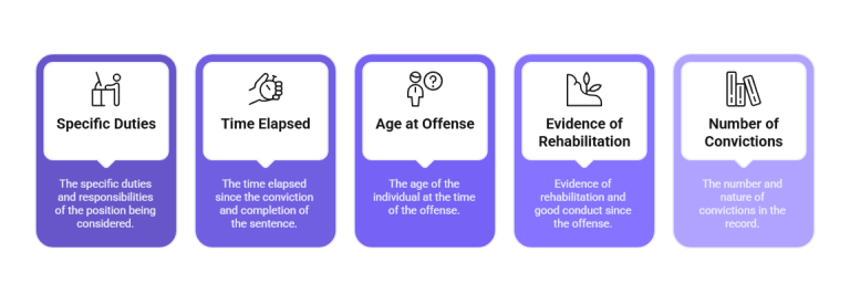 New York Education Background Check Process for Schools